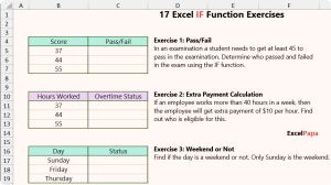 Excel IF Function Exercises: 17 Practical Examples